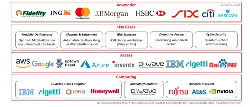Quantencomputing: Ökosystem-Map - Inventx